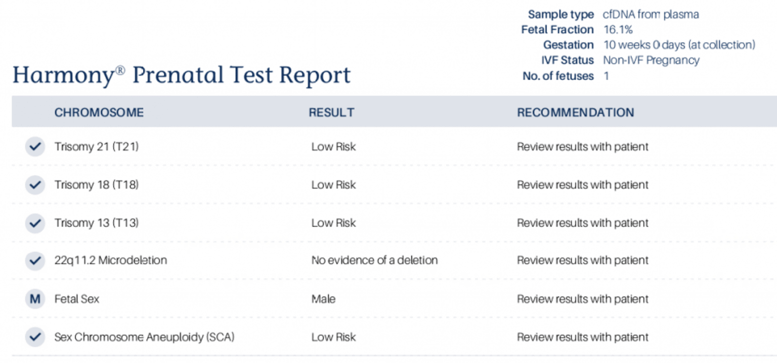 Pregnancy - Screening tests - almostadoctor